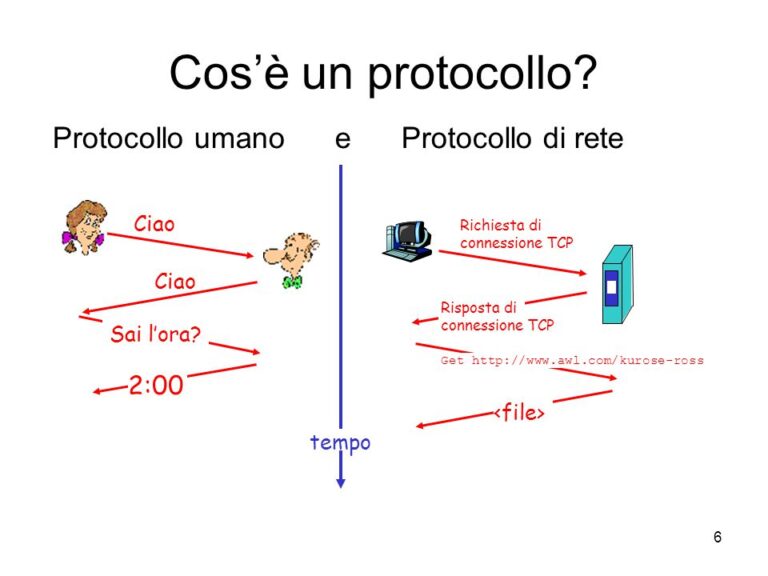 Introduzione alle reti di computer. I tipi, le topologie, tecniche di ...